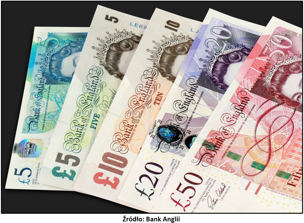 Funt Brytyjski british Pound GBP Blog Kurencja